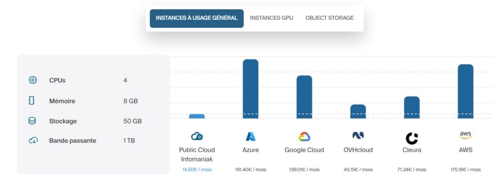 Public Cloud Infomaniak 2026: Haute Performance, Prix Juste